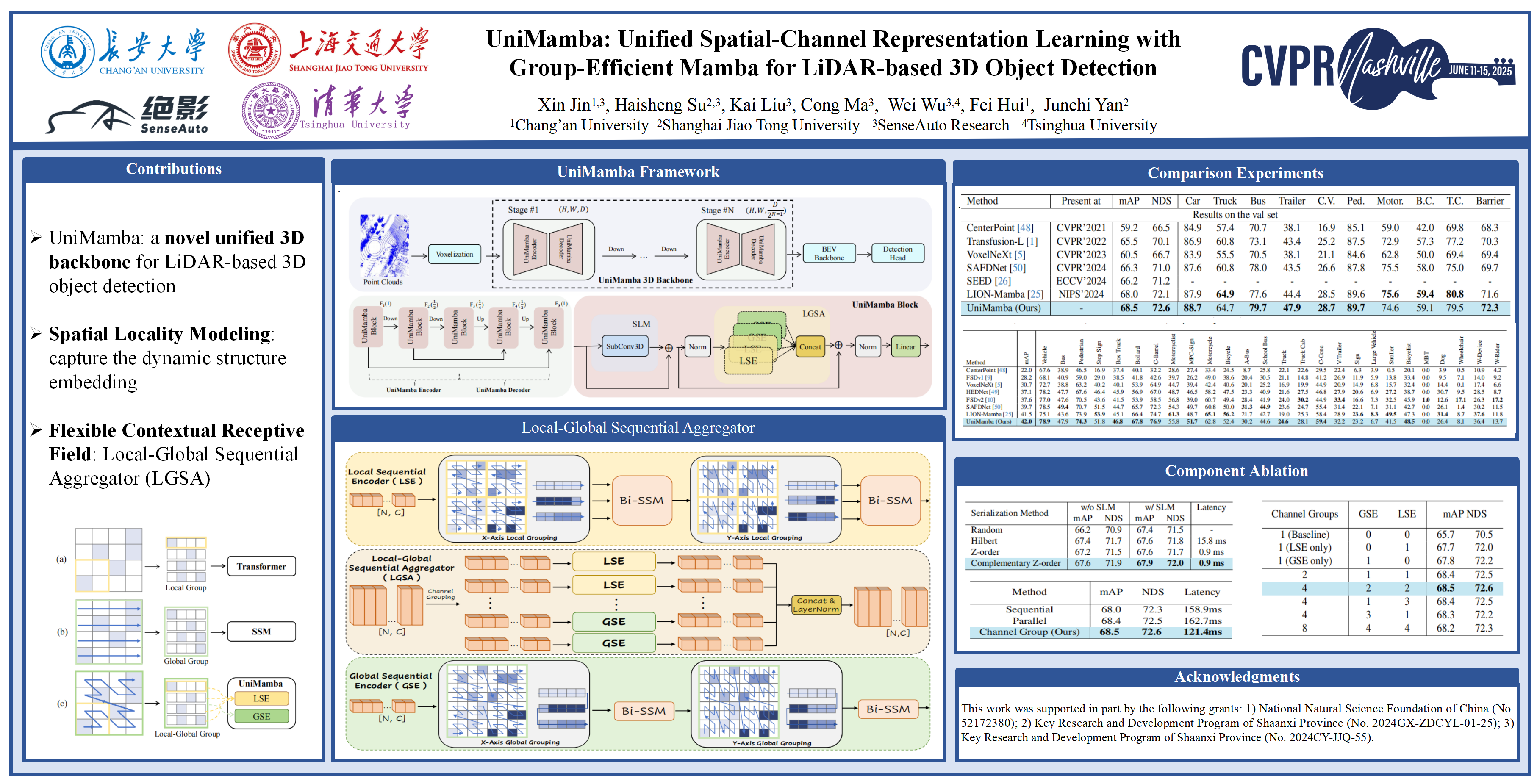 CVPR Poster UniMamba: Unified Spatial-Channel Representation Learning with Group-Efficient Mamba ...